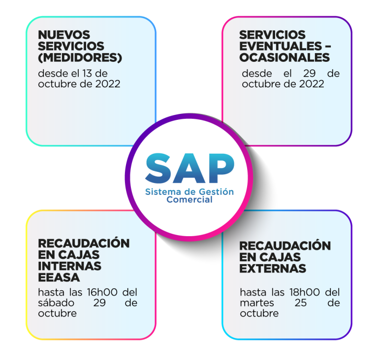 NUEVO SISTEMA COMERCIAL SAP CIS/CRM, BENEFICIARÁ A 300 MIL CLIENTES DE ...